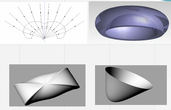 R & D Center|FutureOptics